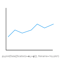 Chart GIFs - Get the best gif on GIFER
