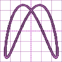 Curves GIFs - Get the best gif on GIFER