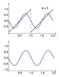 Fourier transform GIFs - Get the best gif on GIFER