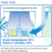 Conditioner GIFs - Get the best gif on GIFER