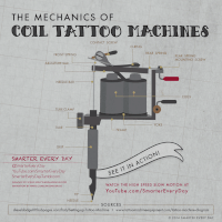 Tatouage GIFs - Get the best gif on GIFER