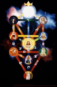 The tree of life GIF - Conseguir o melhor gif em GIFER