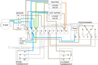 Heating GIFs - Get the best gif on GIFER