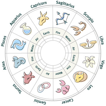 Horoscope GIFs - Get the best gif on GIFER