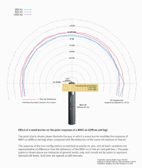 Mic GIFs - Get the best gif on GIFER