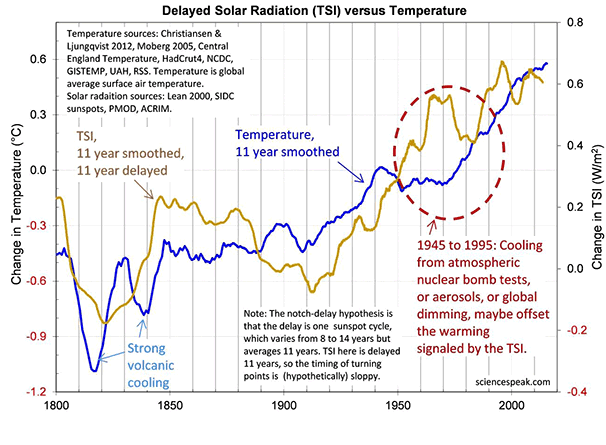 Downunder GIFs - Get the best gif on GIFER