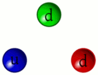 Quark GIFs - Get the best gif on GIFER