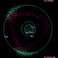 Lagrangian GIF - Conseguir o melhor gif em GIFER