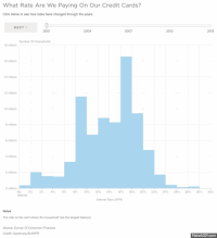 Raté GIFs - Get the best gif on GIFER