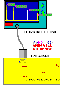 Testing GIFs - Get the best gif on GIFER