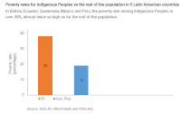 Income inequality GIFs - Get the best gif on GIFER