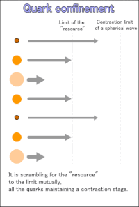 Quarks GIFs - Get the best gif on GIFER