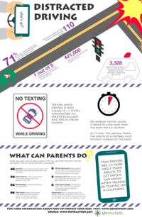 Distracted GIFs - Get the best gif on GIFER