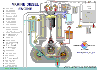 How A Car Engine Works Gif