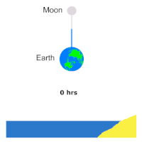 Tide GIFs - Get the best gif on GIFER