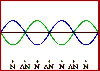 Standing GIFs - Get the best gif on GIFER