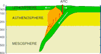 Geology GIFs - Get the best gif on GIFER