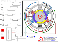 Motor GIFs - Get the best gif on GIFER