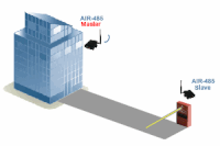 Wireless GIFs - Get the best gif on GIFER