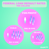 Debt GIFs - Get the best gif on GIFER